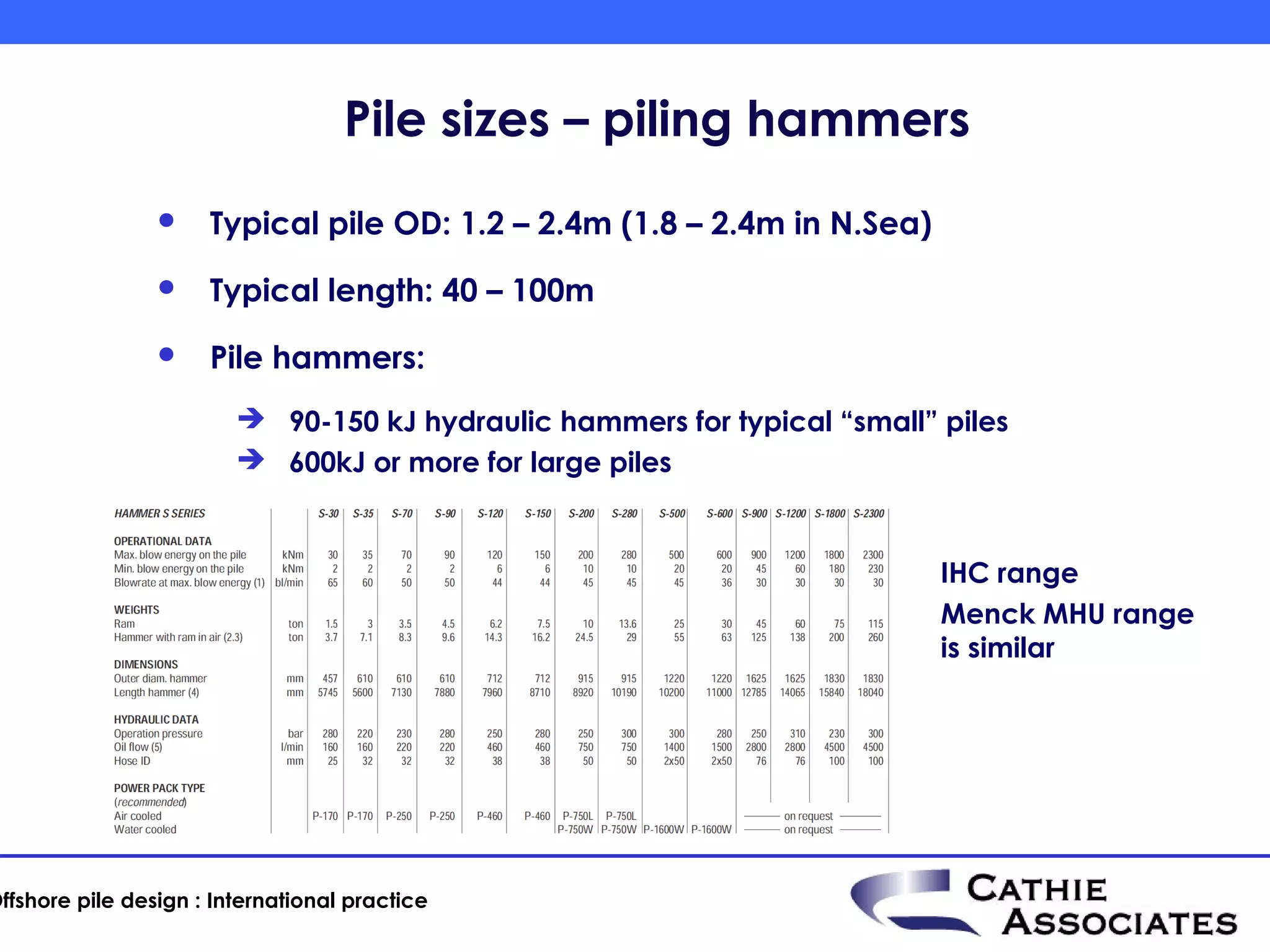 Offshore pile design according to international practice | PPT