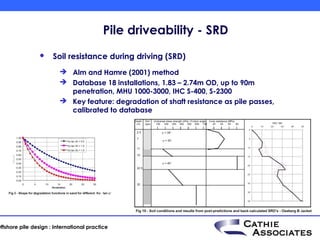 Offshore pile design according to international practice | PPT