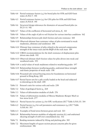Pile Design and Construction Practice, Sixth Edition ( PDFDrive ).pdf