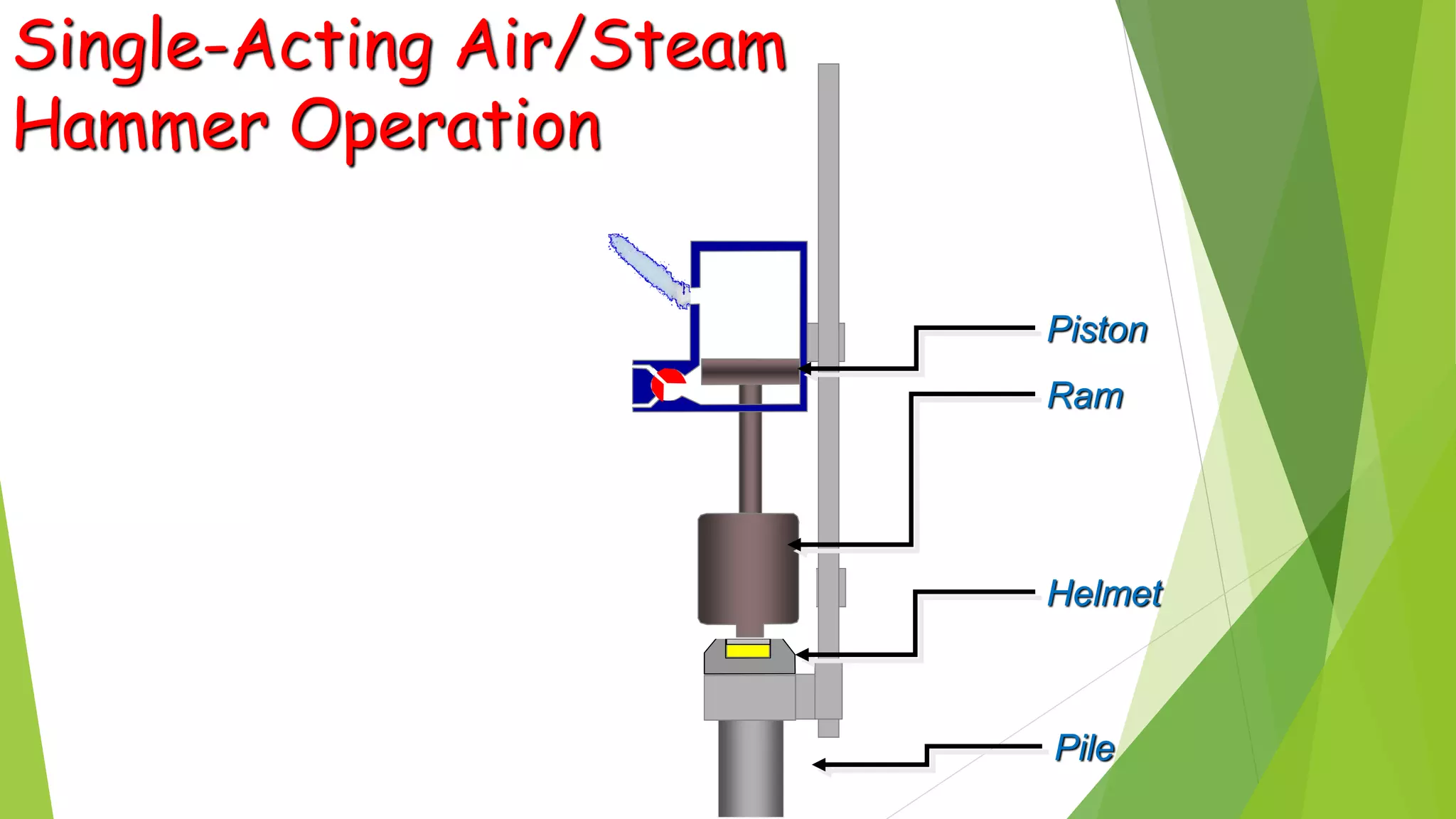Pile driving equipment | PDF