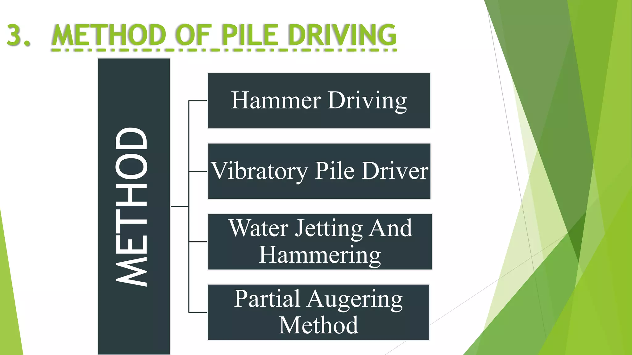 Pile driving equipment | PDF