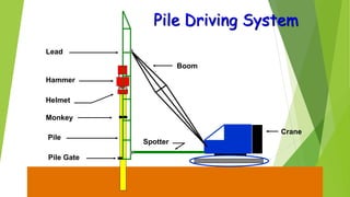 Pile driving equipment | PDF