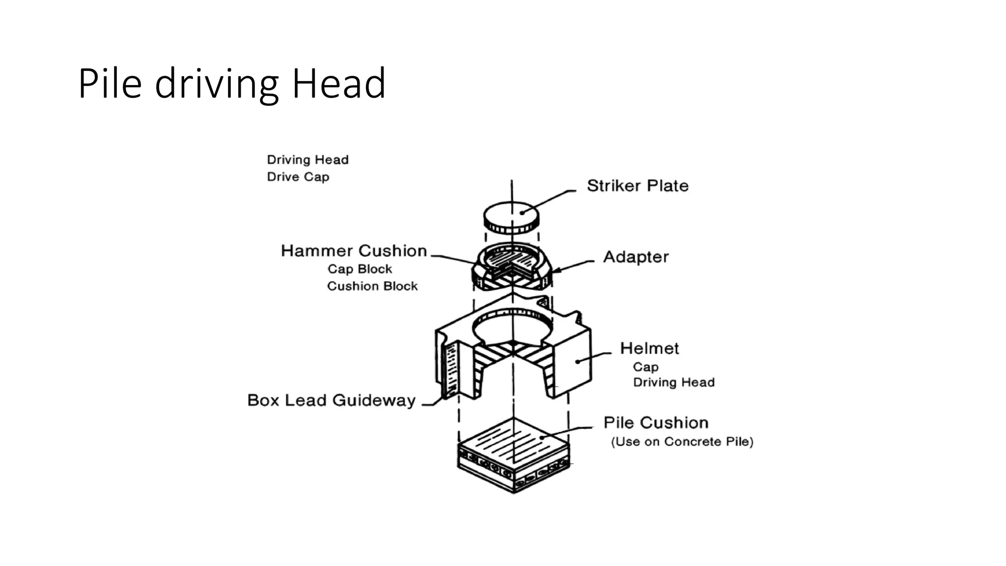 Pile driving equipment | PPTX