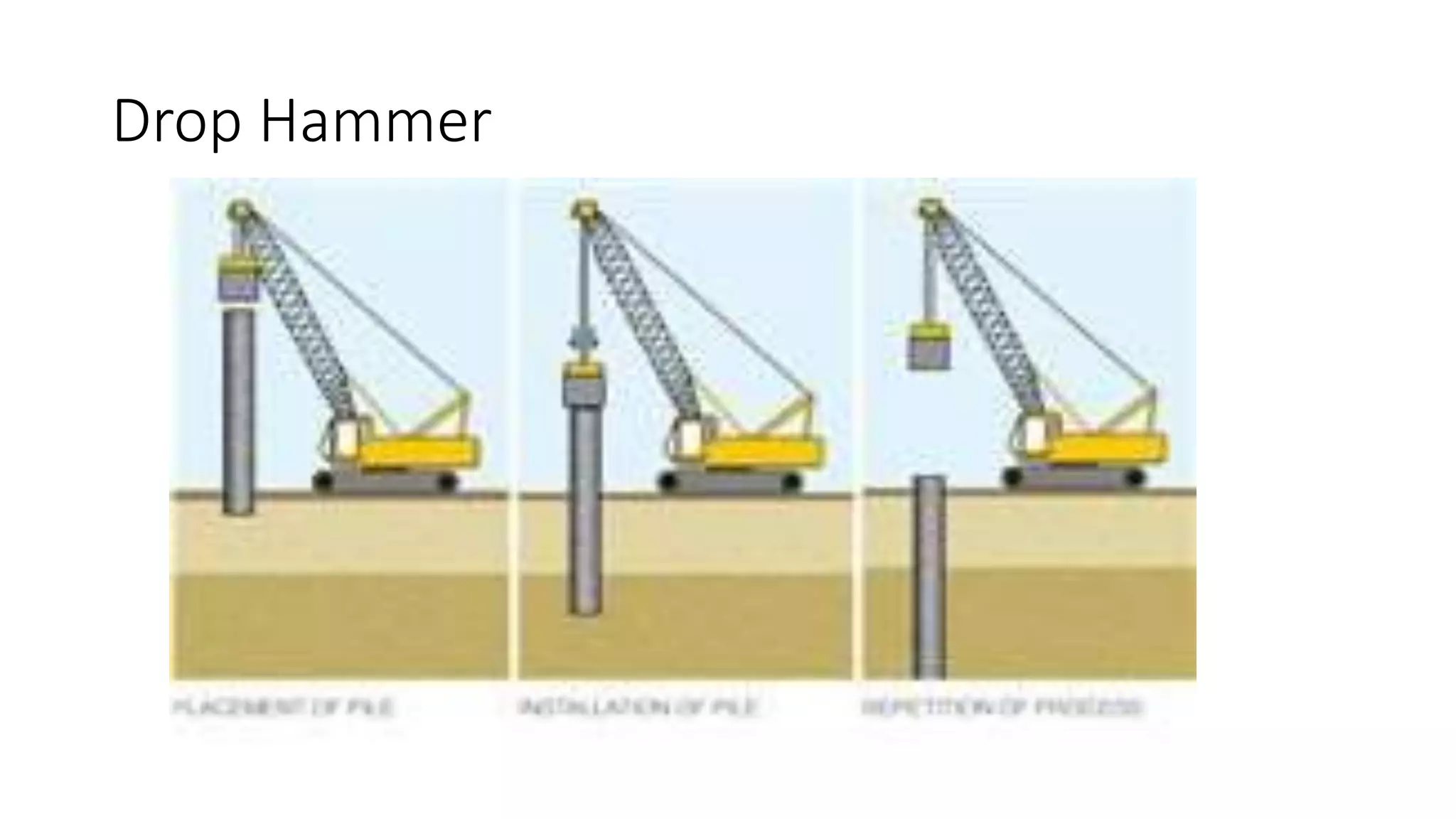 Pile driving equipment | PPTX