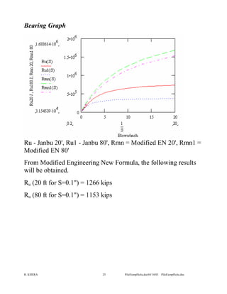 Pile exmplsolu | PDF