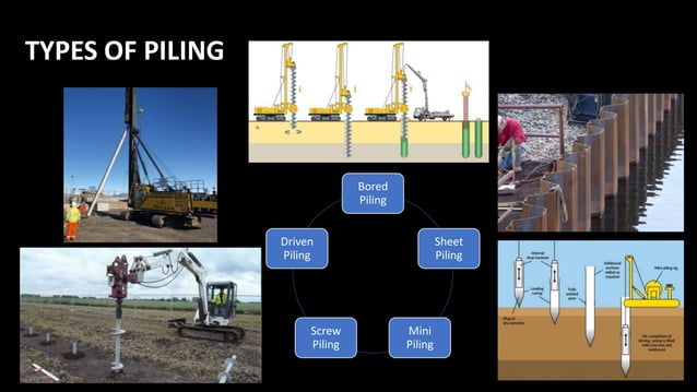 Pile footing | PPT