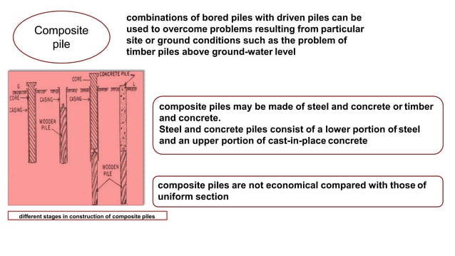 Pile footing.pptx
