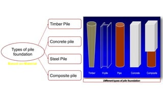 Pile footing.pptx