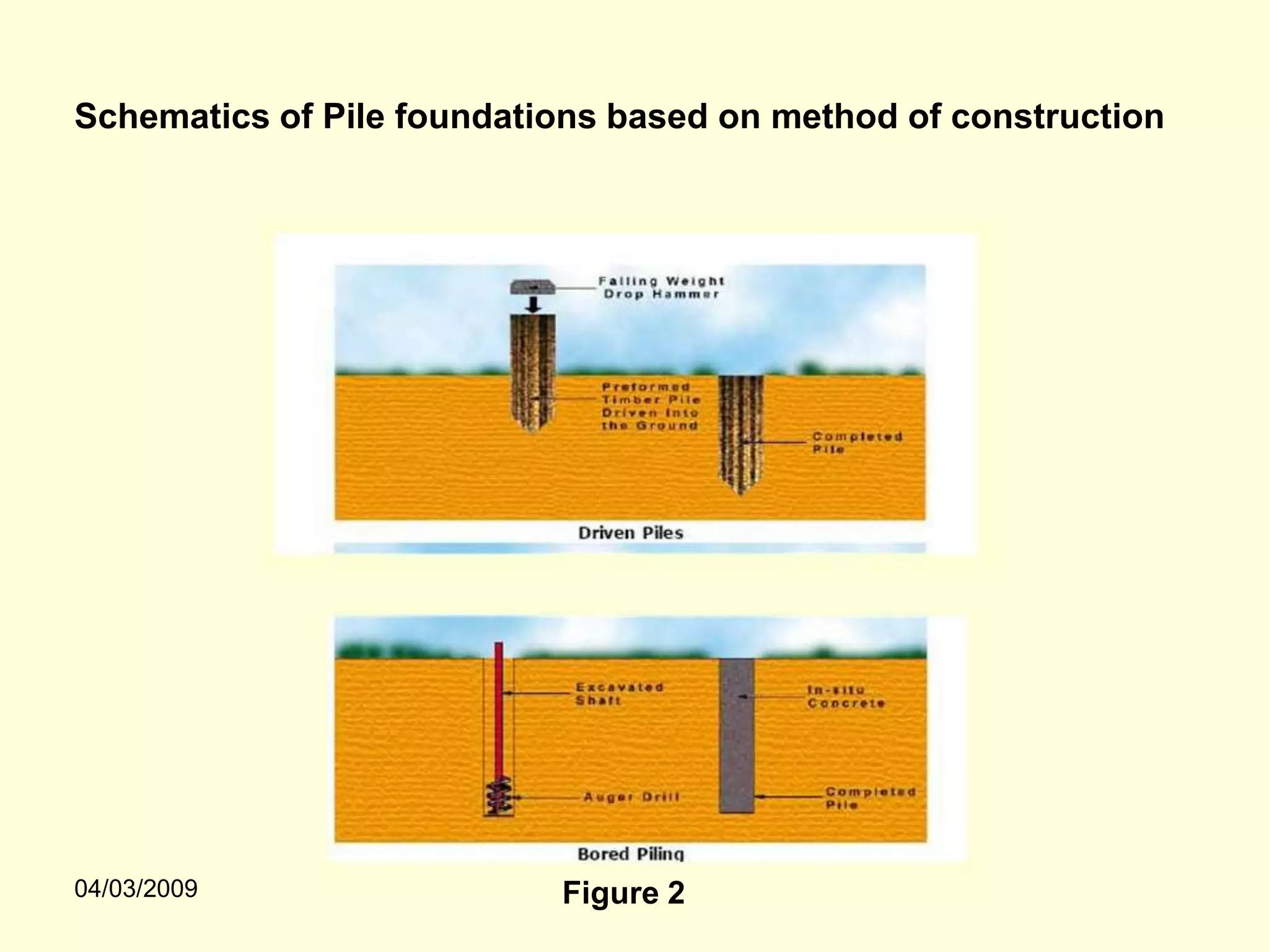 Pile foundation ppt | PPTX