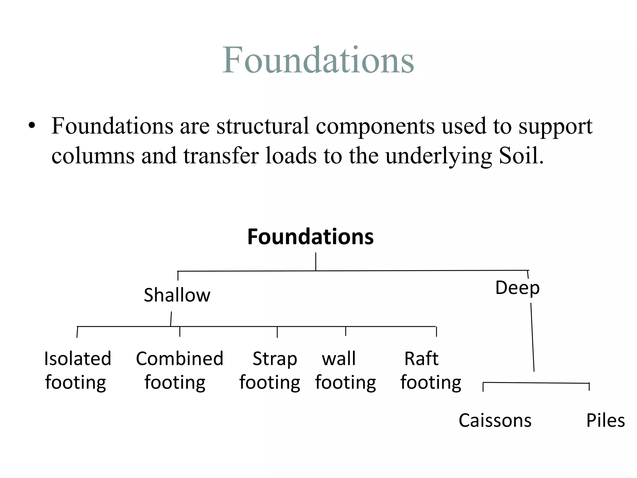 Pile foundation ppt | PPTX