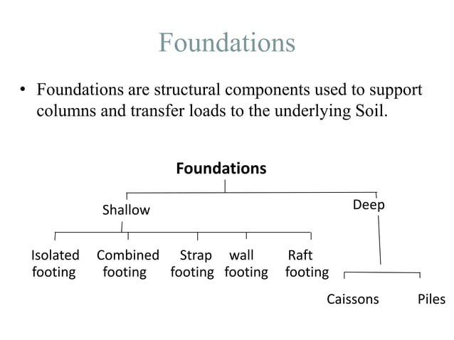 Pile foundation ppt | PPTX