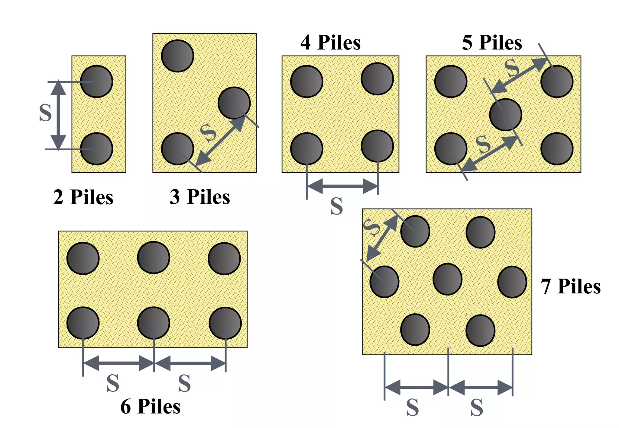 TYPES OF PILE FOUNDATION & APPLICATIONS | PPT