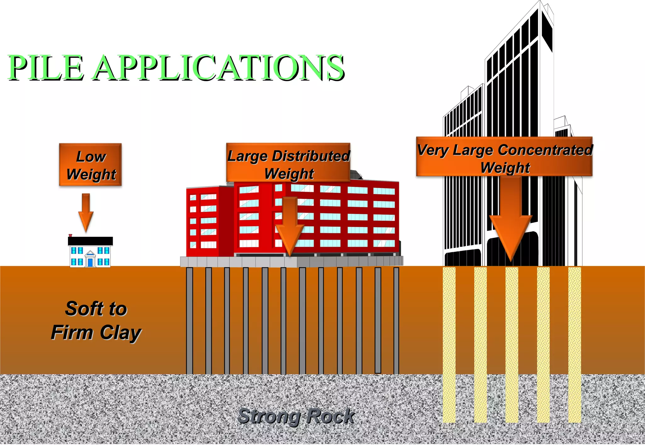 TYPES OF PILE FOUNDATION & APPLICATIONS | PPT