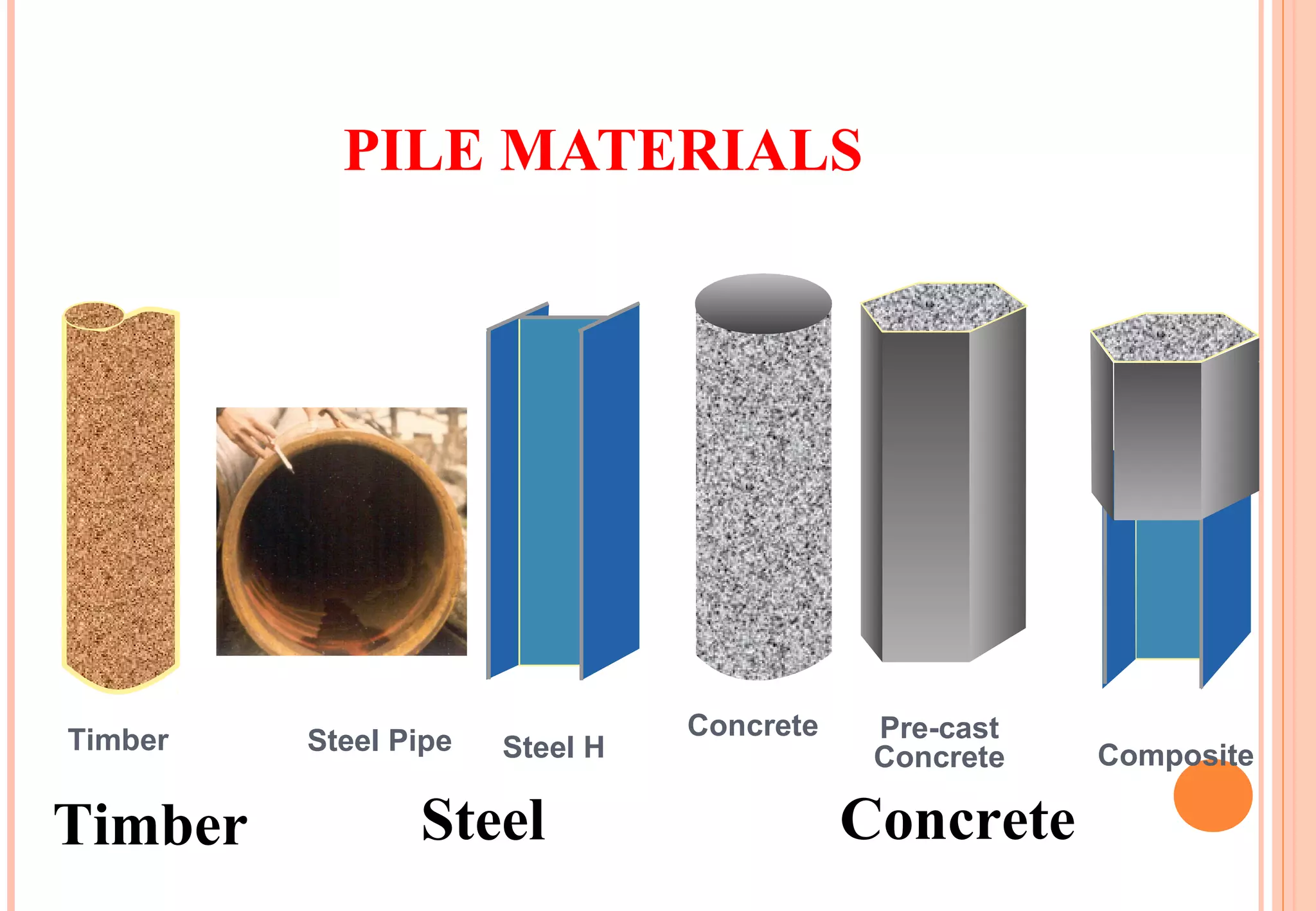 TYPES OF PILE FOUNDATION & APPLICATIONS | PPT