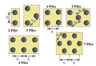 TYPES OF PILE FOUNDATION & APPLICATIONS | PPT