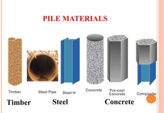 TYPES OF PILE FOUNDATION & APPLICATIONS | PPT
