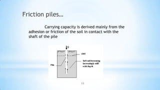 Pile Foundation | PDF