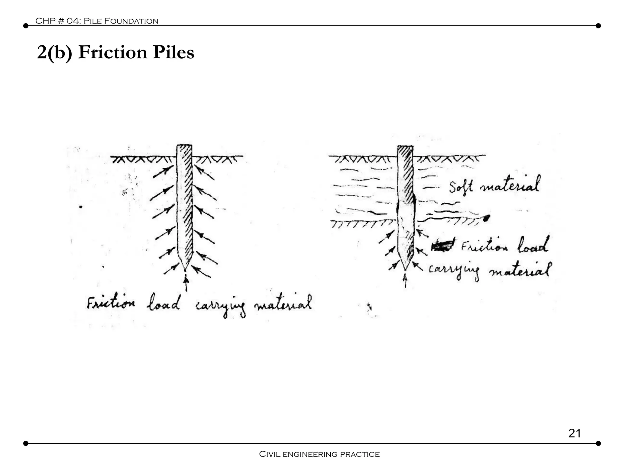 Pile foundation | PDF