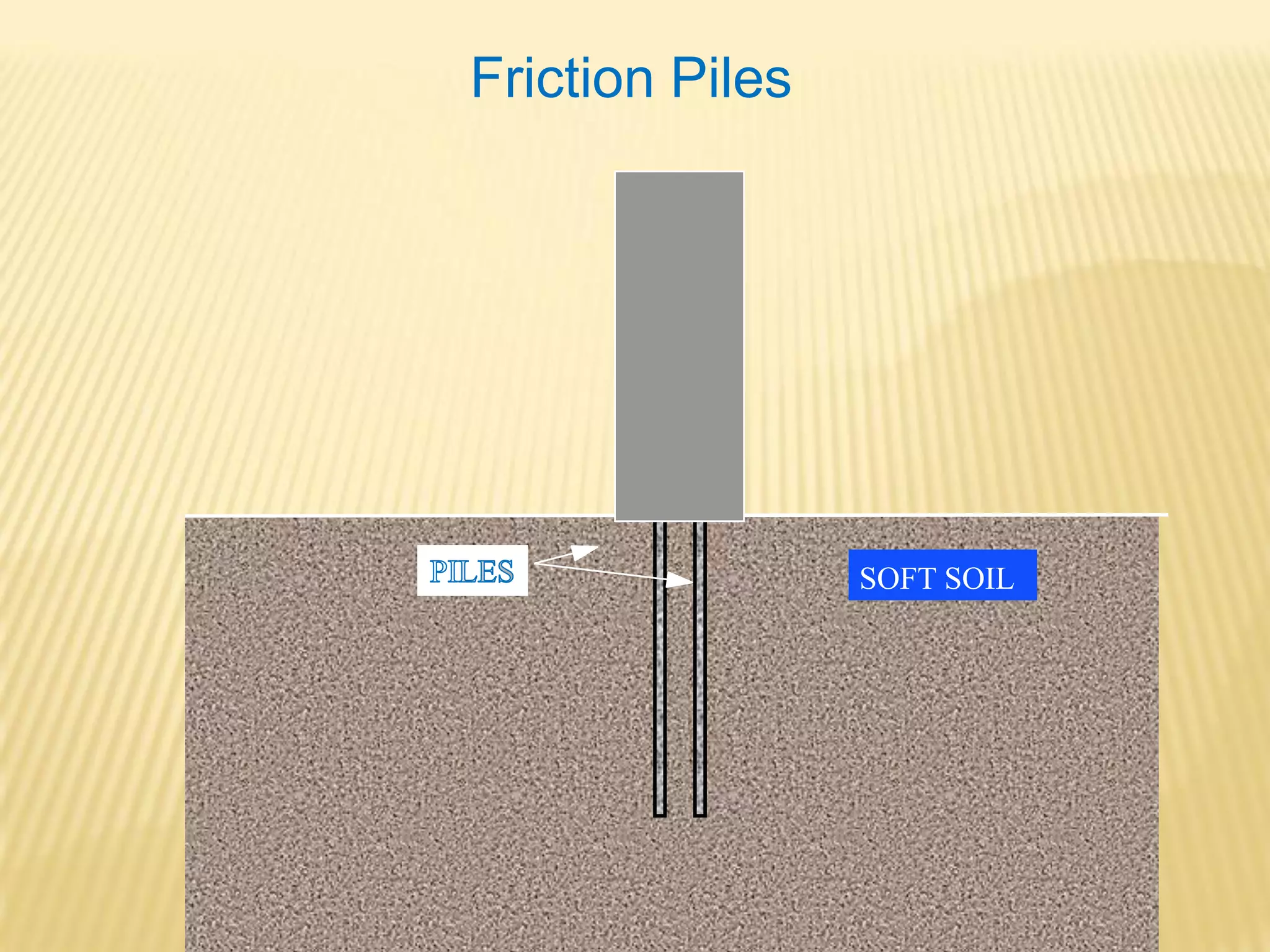 Pile foundation | PDF