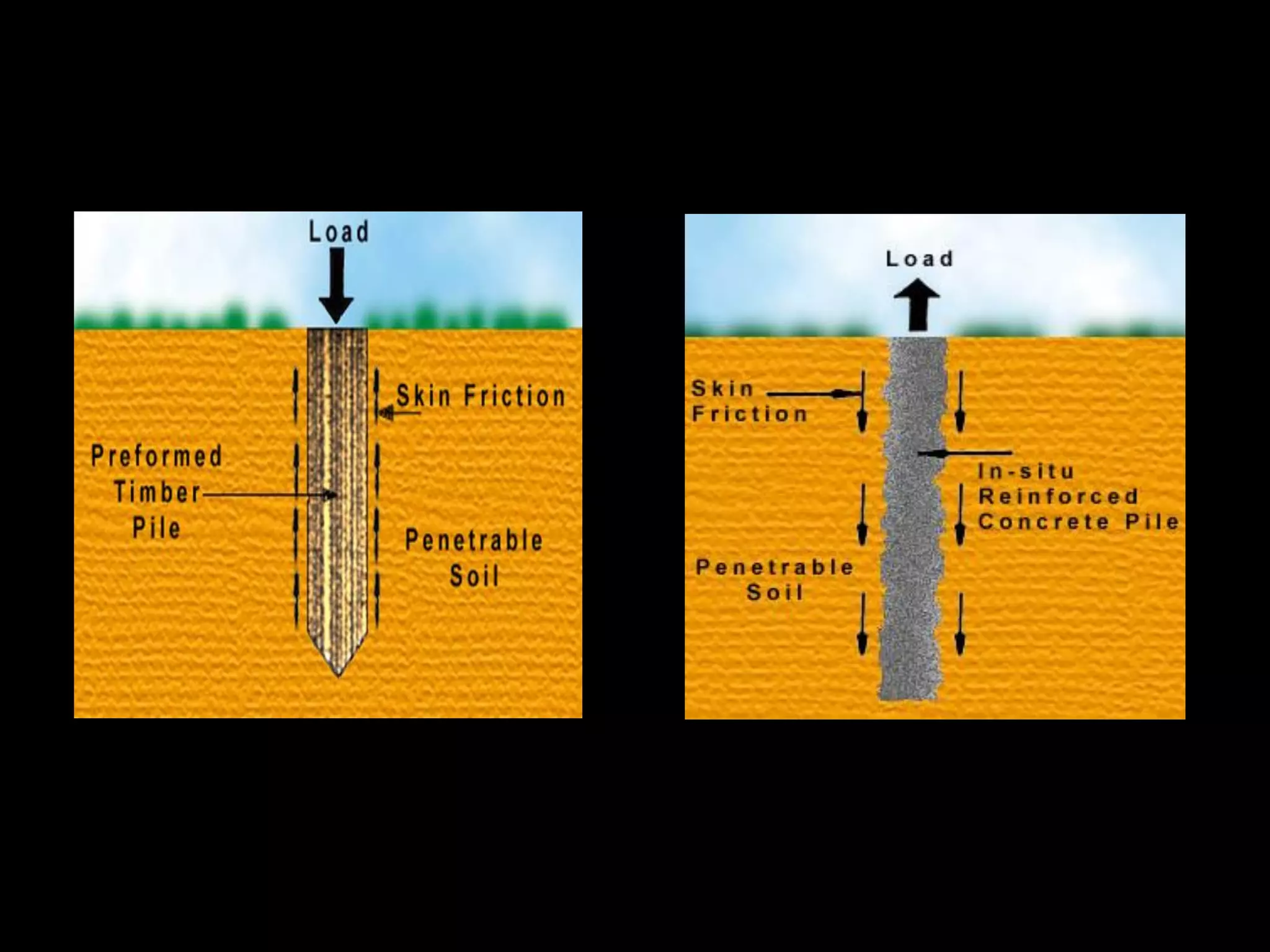 Pile foundation | PDF