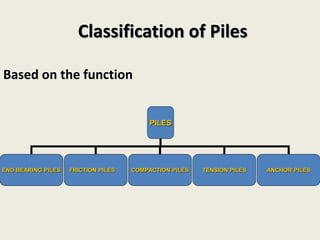Pile foundation | PPTX