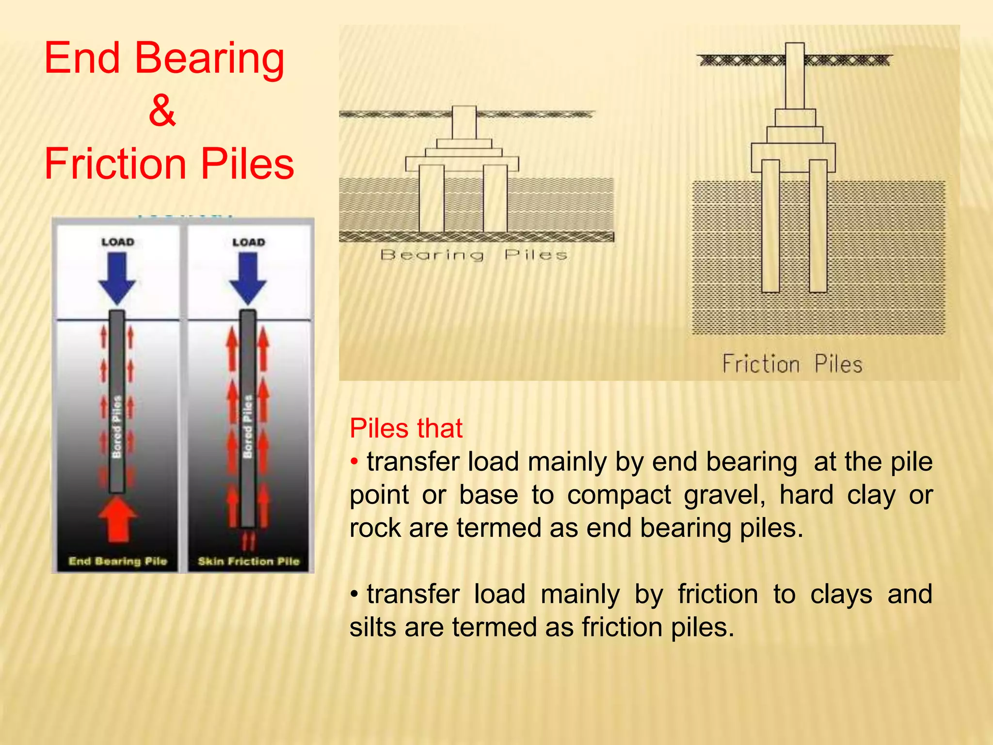 Pile foundation | PPTX