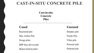Pile foundation | PPT