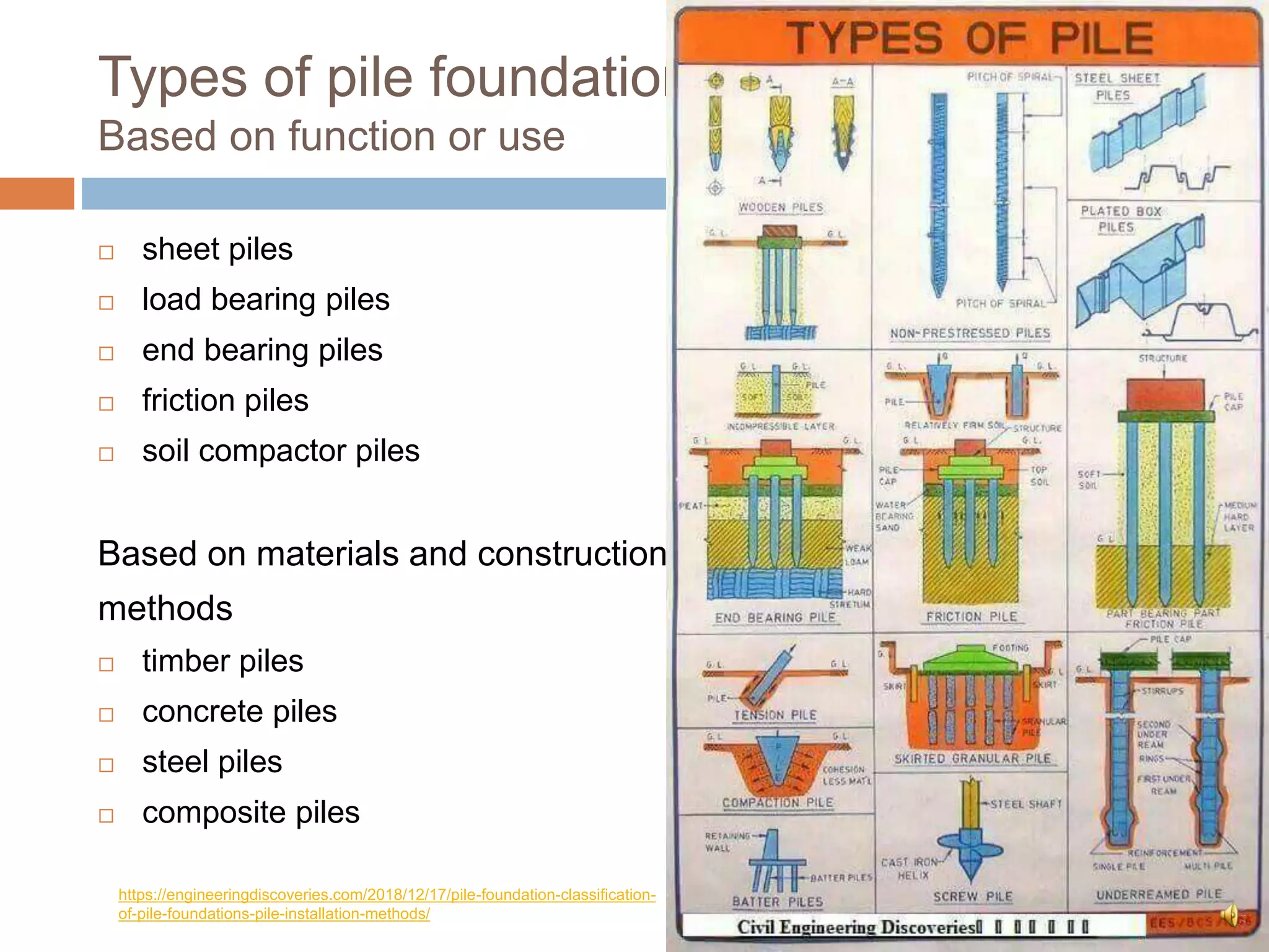 Pile foundation | PPTX