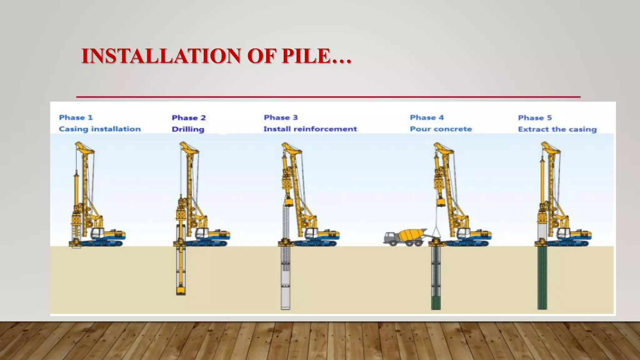 PILE FOUNDATION.pptx