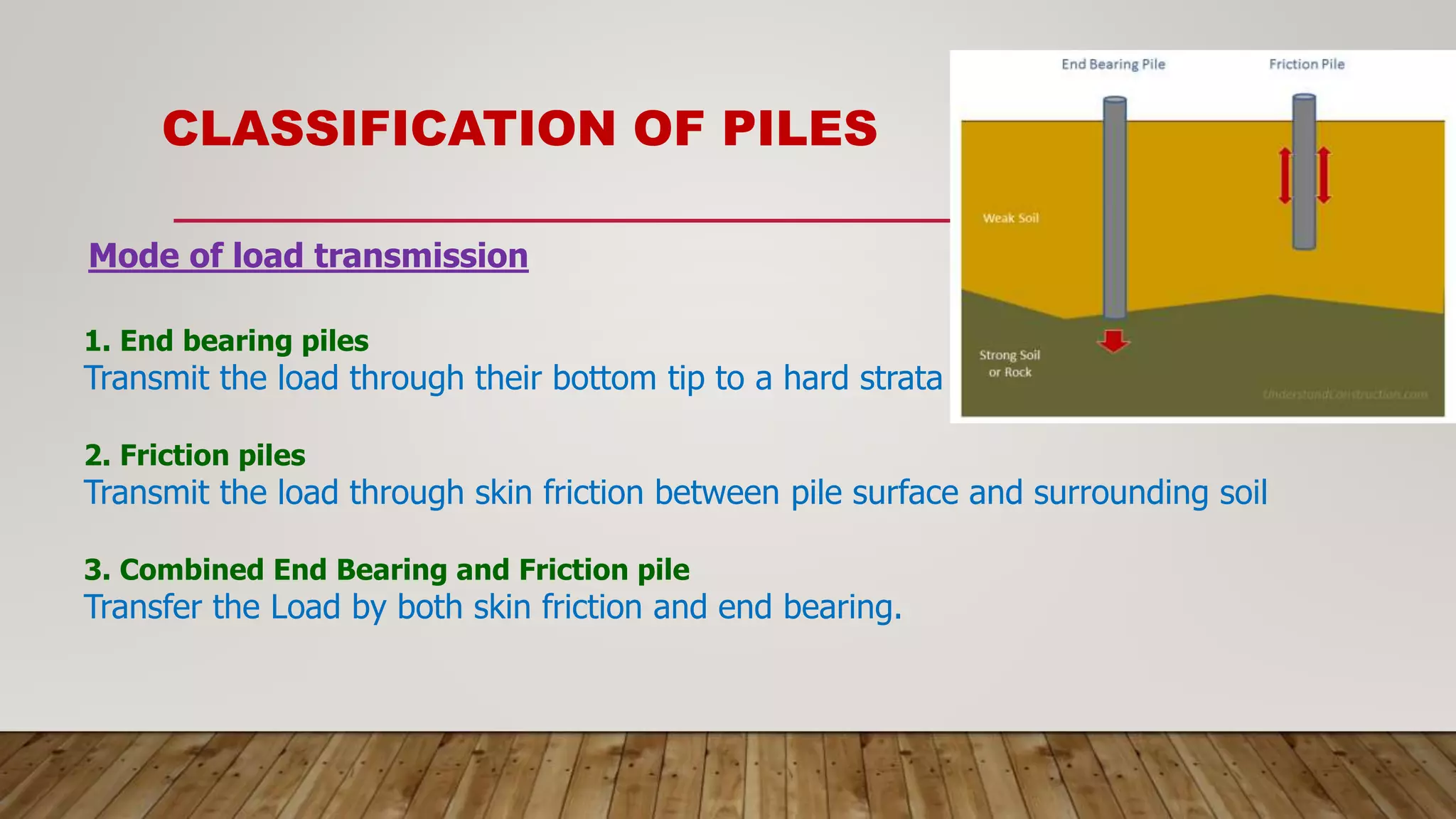 PILE FOUNDATION.pptx
