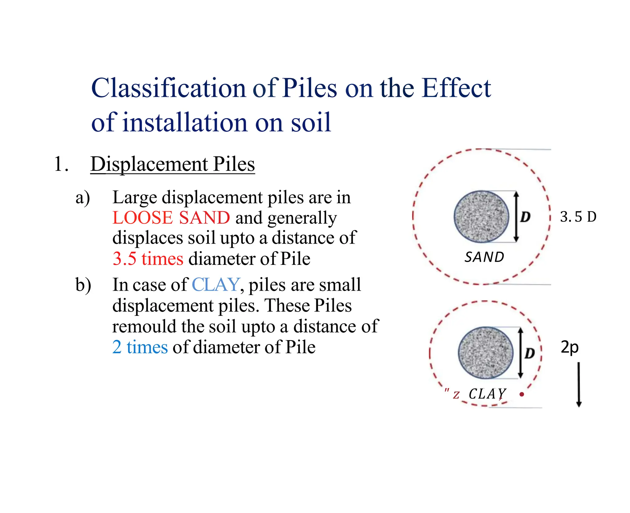 basics of Pile Foundation expained in simple terms | PPTX
