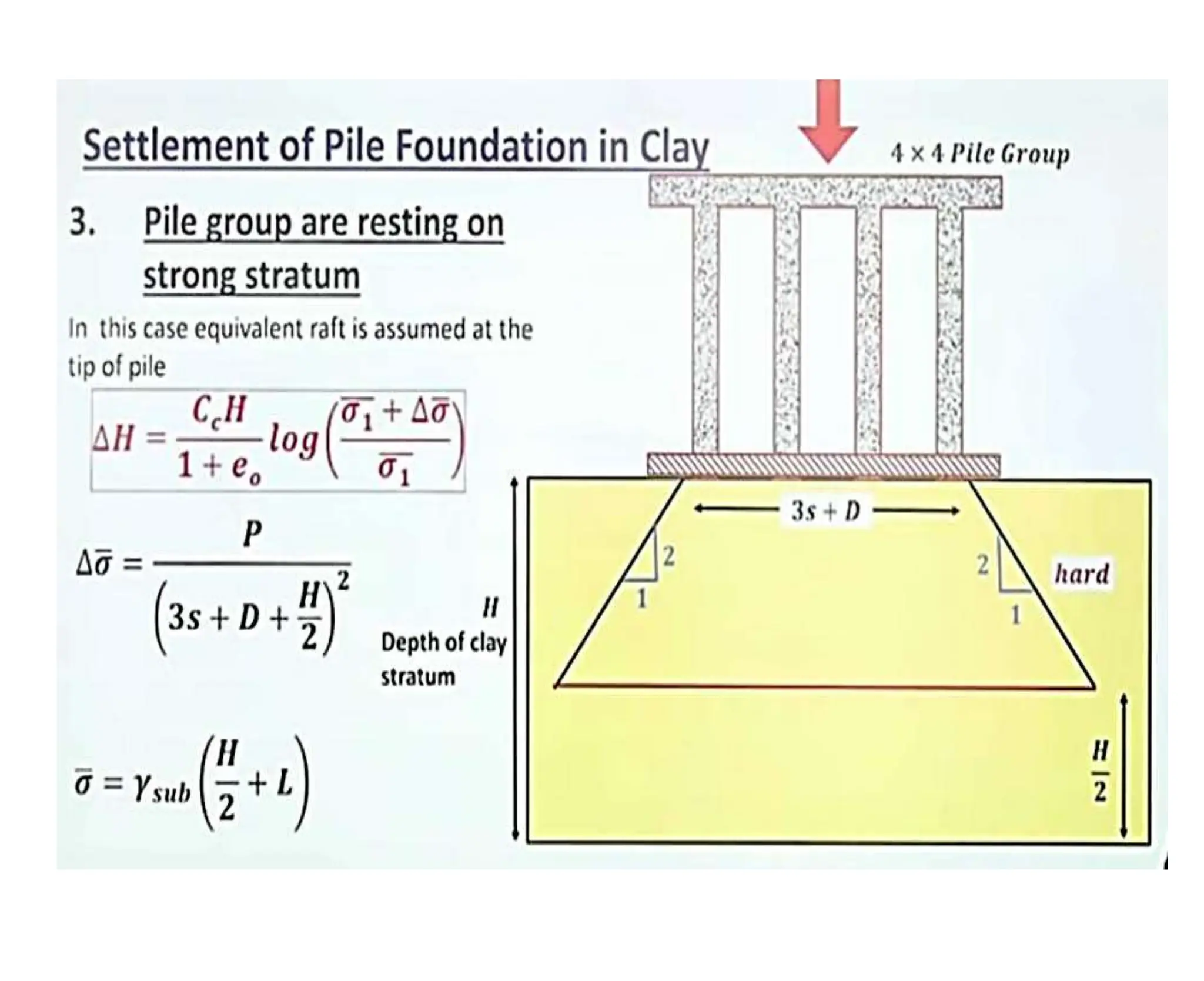 basics of Pile Foundation expained in simple terms | PPTX
