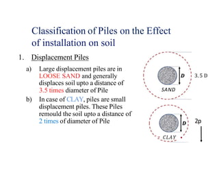 basics of Pile Foundation expained in simple terms | PPTX