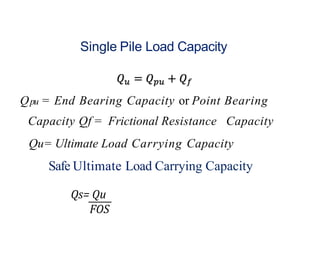 basics of Pile Foundation expained in simple terms | PPTX