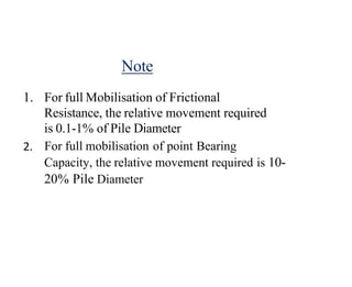 basics of Pile Foundation expained in simple terms | PPTX