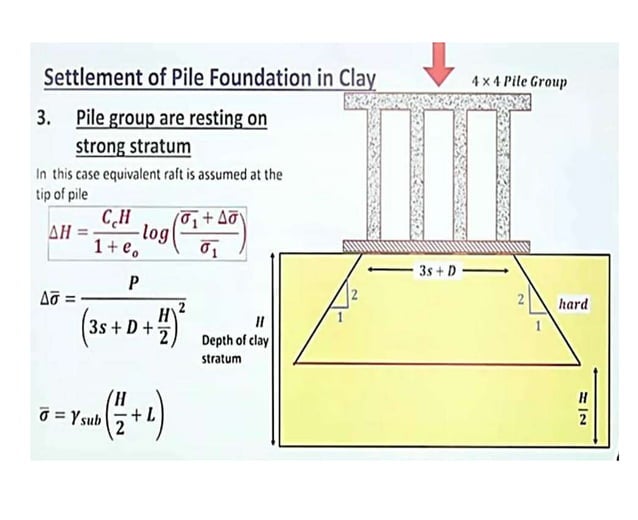basics of Pile Foundation expained in simple terms | PPT