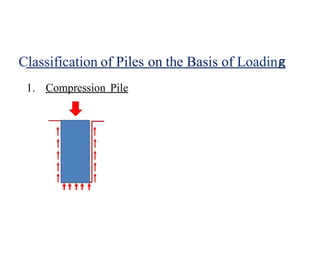 basics of Pile Foundation expained in simple terms | PPTX
