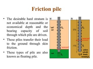 Pile as a deep foundation and its types.ppt