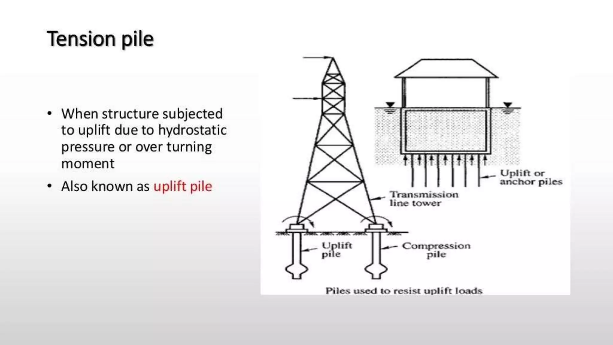 Pile foundation - introduction clasification.ppt | Civil Engineering ...