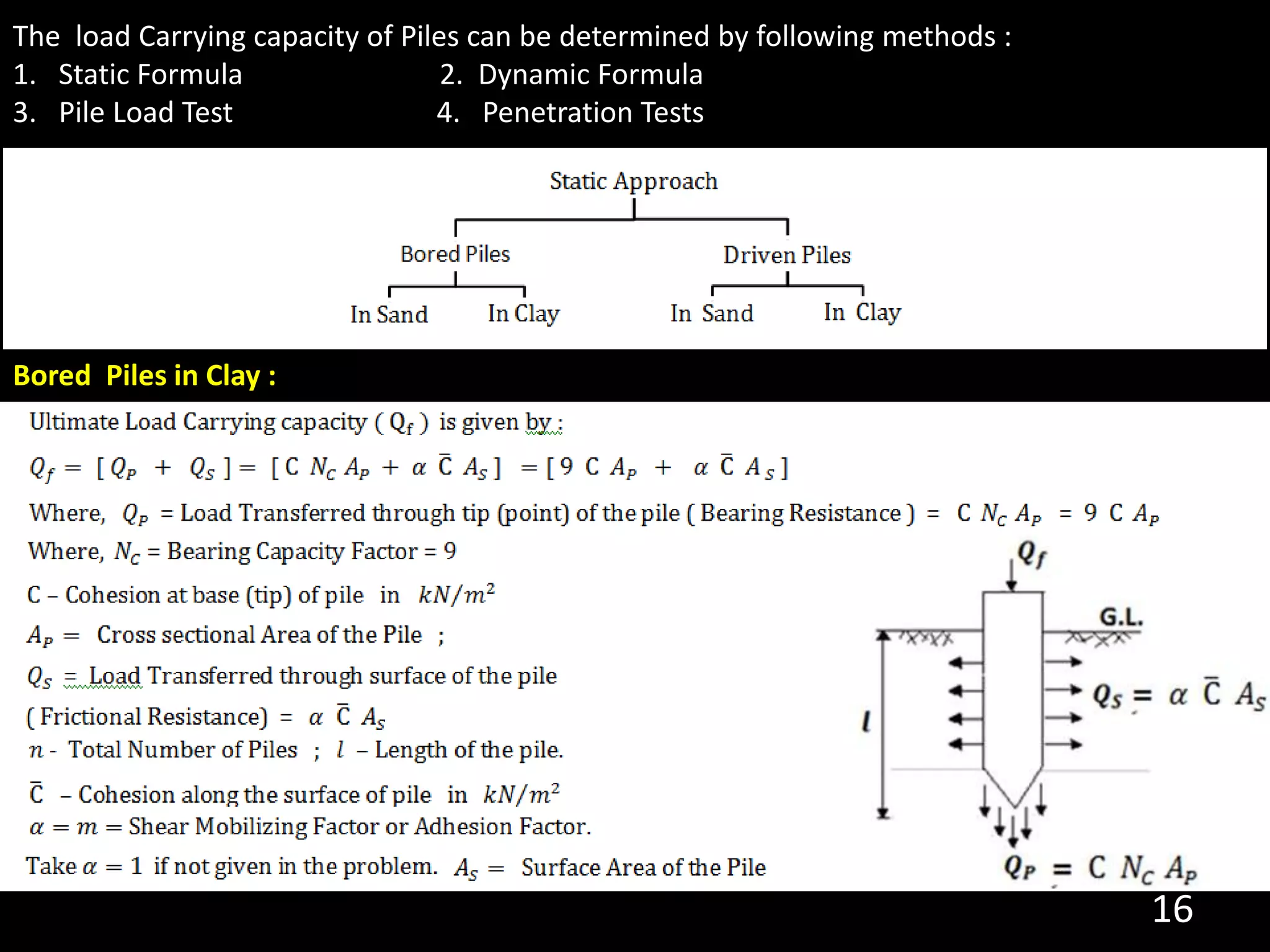 PILE foundation (1).pptx