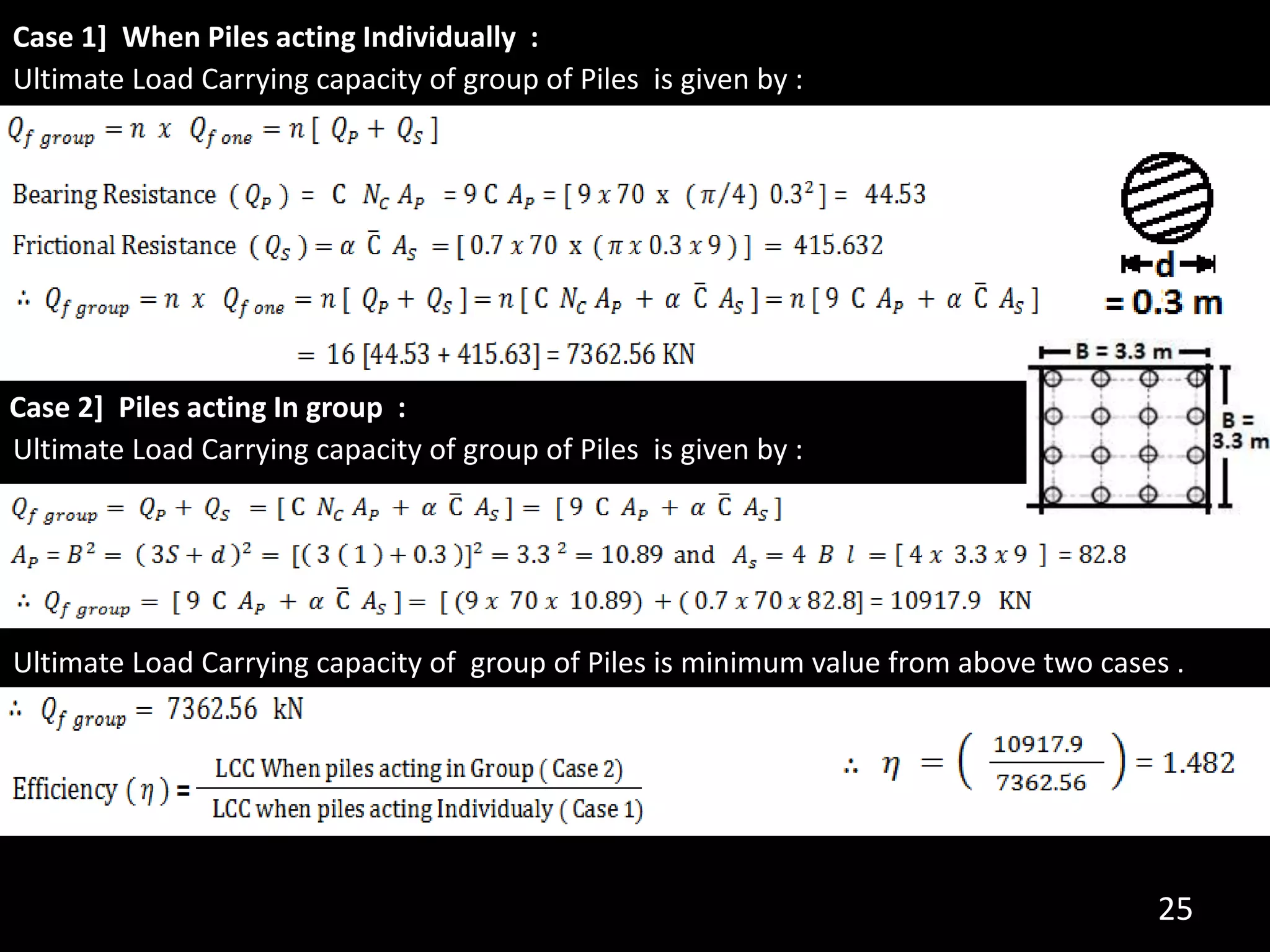 PILE foundation (1).pptx