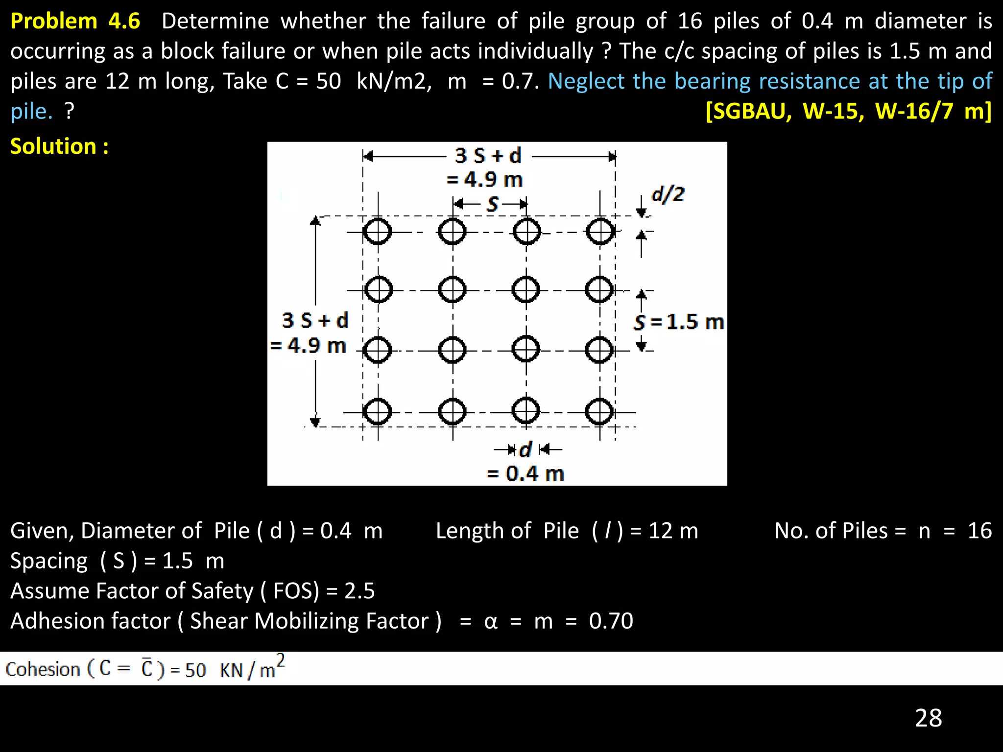 PILE foundation (1).pptx