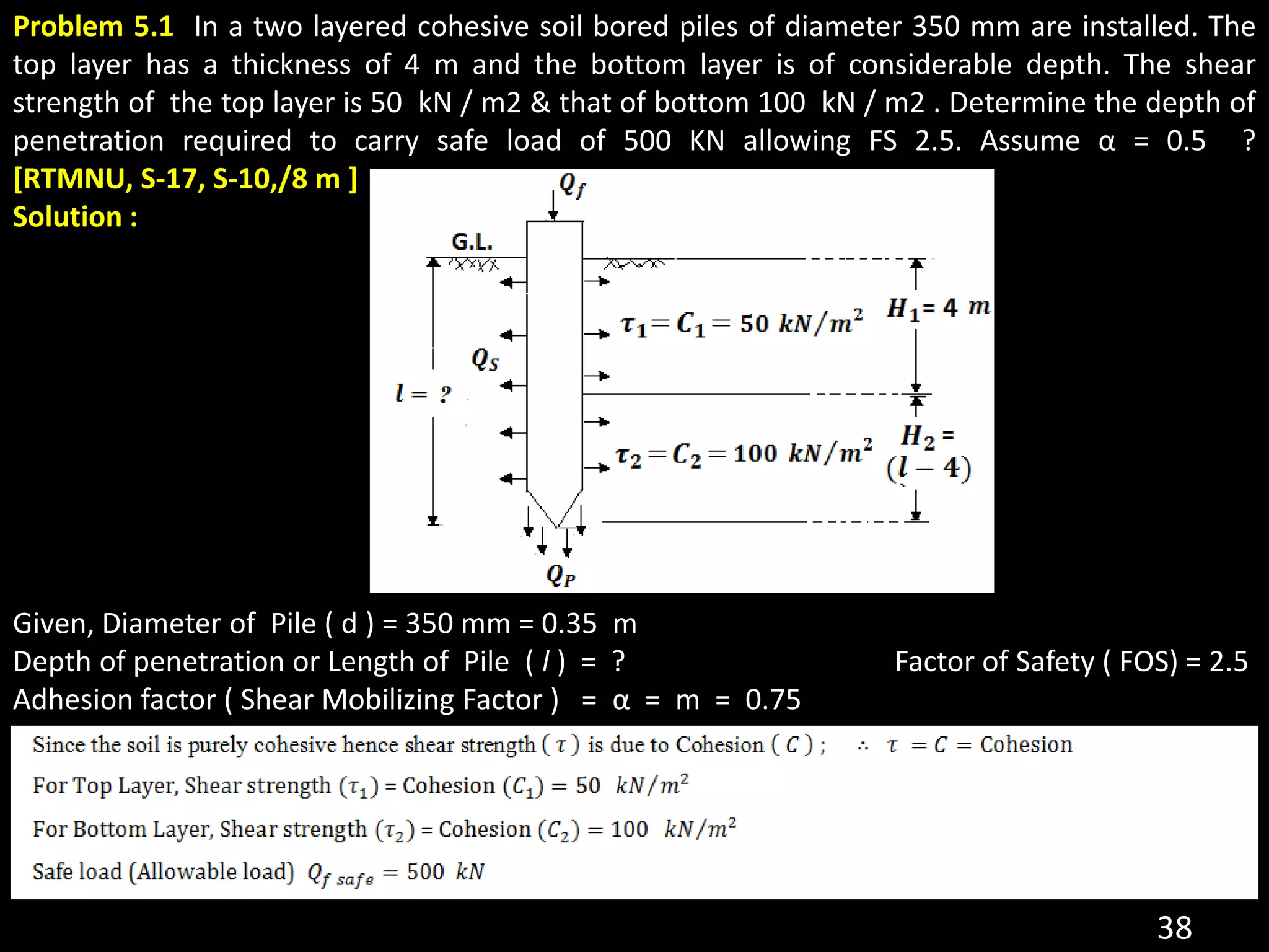 PILE foundation (1).pptx