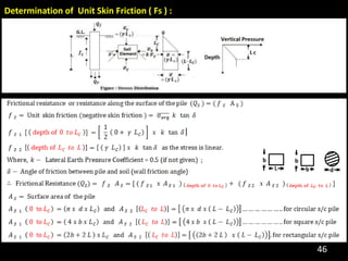 PILE foundation (1).pptx