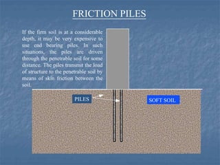 pilefoundation_16th aug.ppt