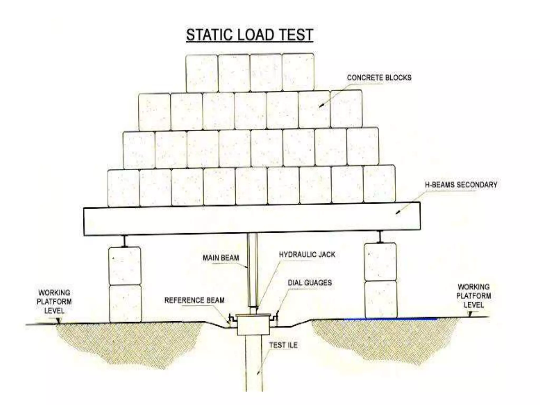 PILE FOUNDATION (basics) | PPTX