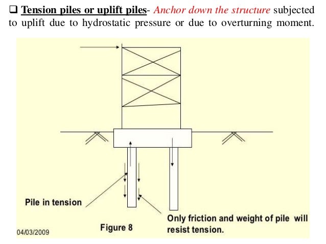 Pile Foundations Basics