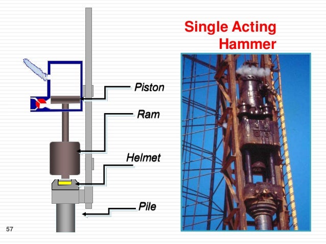 Pile Foundation by Pratik Solanki (www.pnsolanki.in)