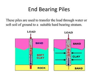 Pile Foundation by Venkatesh Taduvai (Sub Geotechnical Engineering II ...