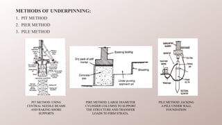 Pile foundation | PDF